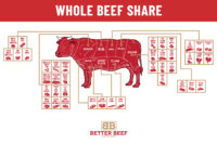 Ground Beef – Better Beef Company